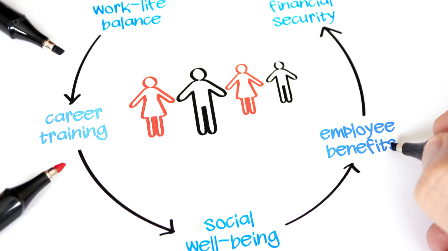 10 Ideas to Seriously Boost Employee Engagement
